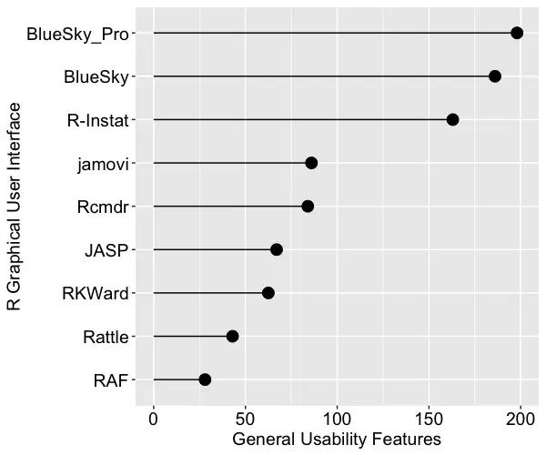 R Graphical User Interface Comparison | r4stats.com