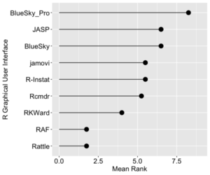 R Graphical User Interface Comparison | r4stats.com