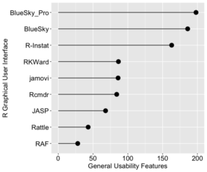 General_Usability | r4stats.com