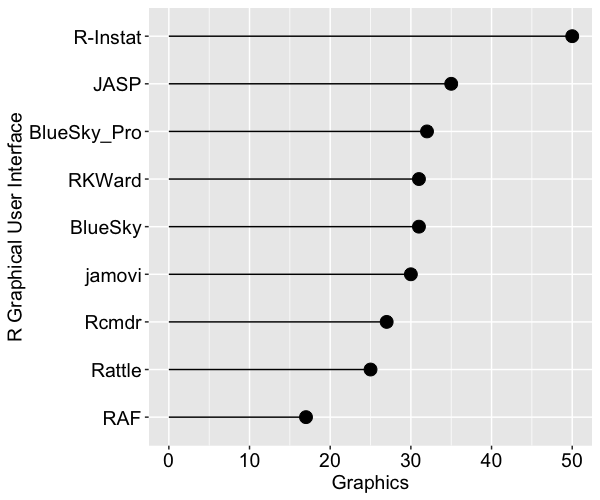 Graphics | r4stats.com