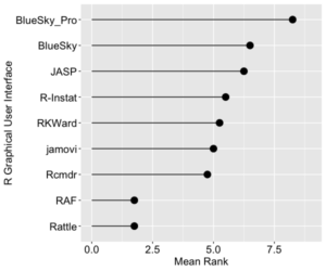 Mean_Rank | r4stats.com