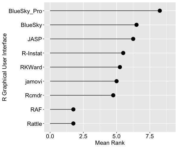 Mean_Rank | r4stats.com