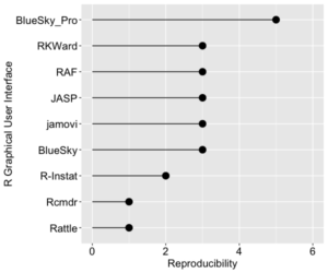 Reproducibility | r4stats.com